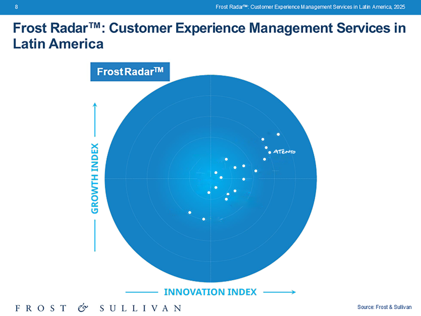 Frost & Sullivan posiciona a Atento como líder en el Frost Radar de ...